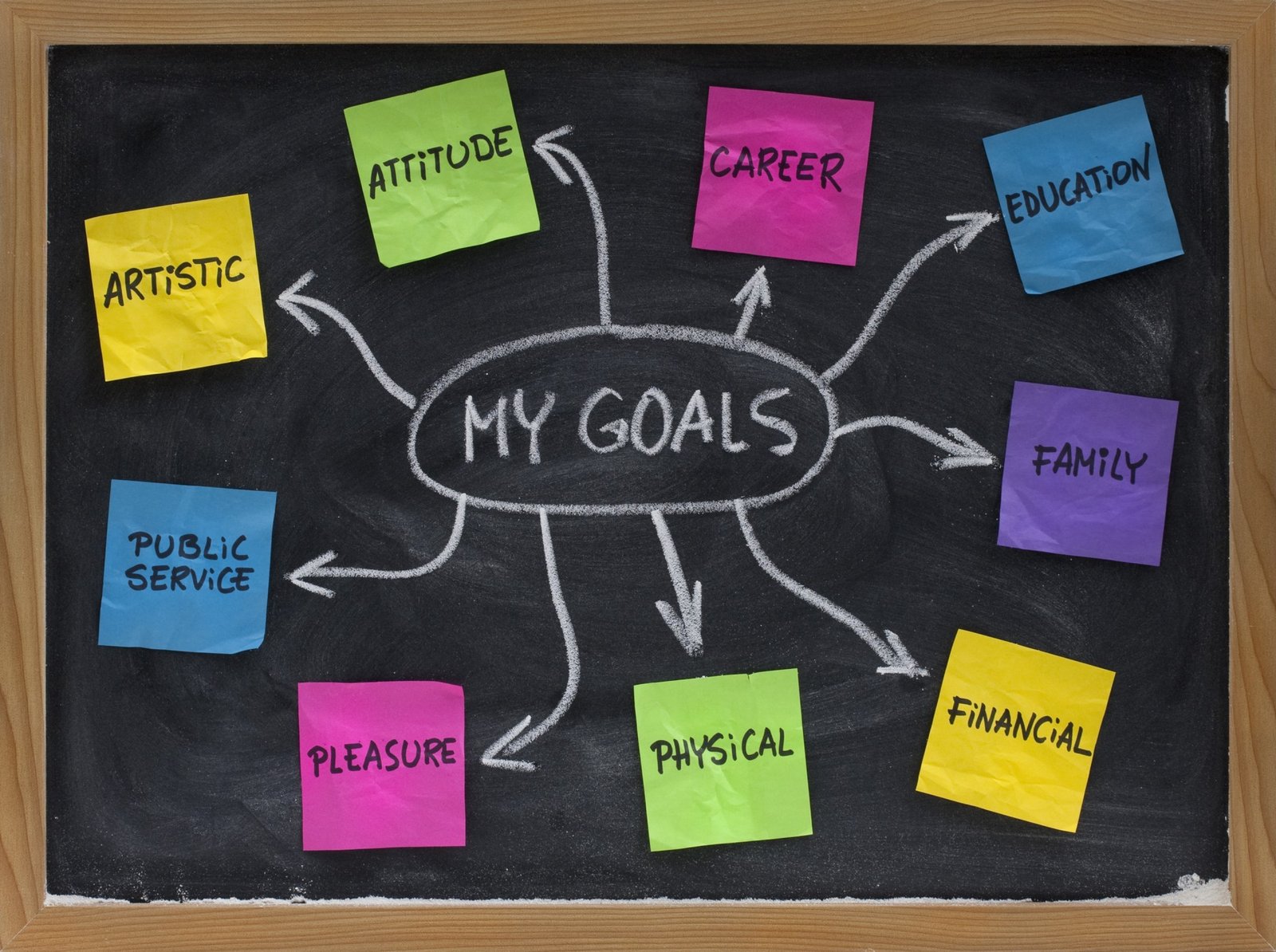 Goal Setting | Importance of Goal Setting | Goal Setting Exercises